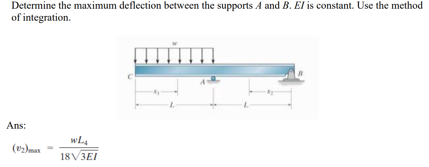 Solved Determine the maximum deflection between the supports | Chegg.com