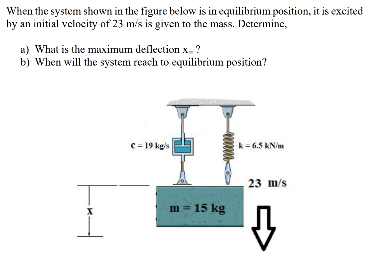 Solved When the system shown in the figure below is in | Chegg.com