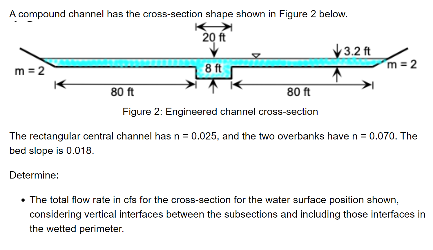 Solved A compound channel has the cross-section shape shown | Chegg.com