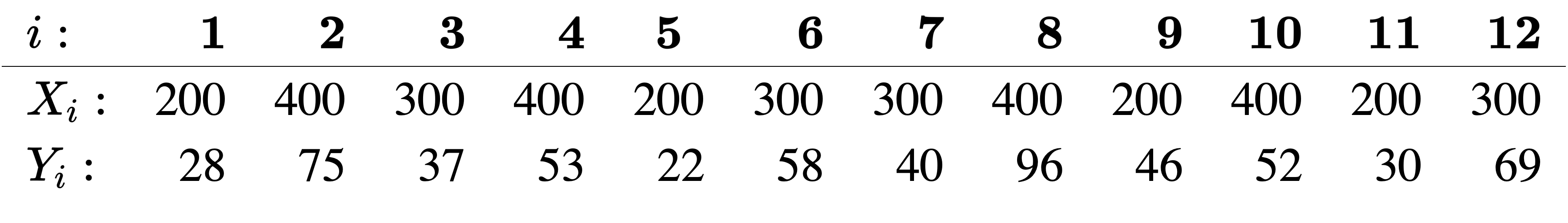 Solved 11-1. The number of defective items produced by a | Chegg.com