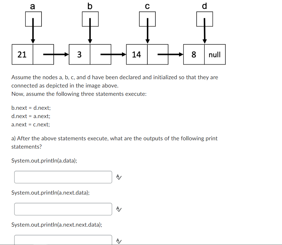 Solved a b 21 3 14 8 null Assume the nodes a, b, c, and d | Chegg.com