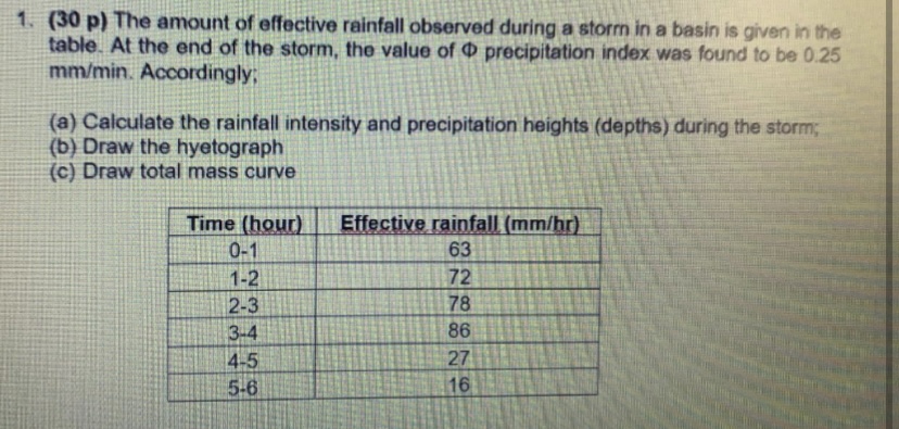 Solved (30p) ﻿The amount of effective rainfall observed | Chegg.com