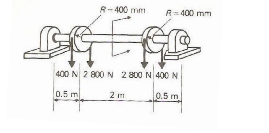 Solved The 1020 steel axis (Sy = 202 MPA) has a diameter has | Chegg.com