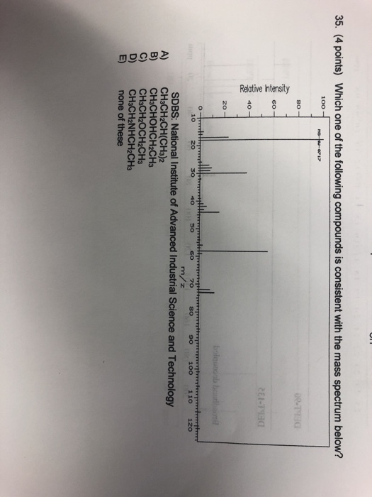 Solved which one of the following compounds is consistent | Chegg.com