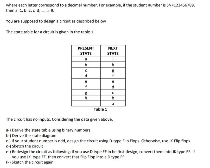 Solved where each letter correspond to a decimal number. For | Chegg.com