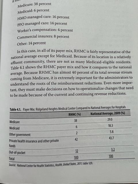 Solved 1. Using the payer mix information in table | Chegg.com