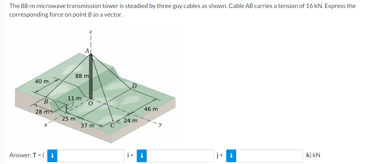 Solved The 88-m ﻿microwave transmission tower is steadied by | Chegg.com