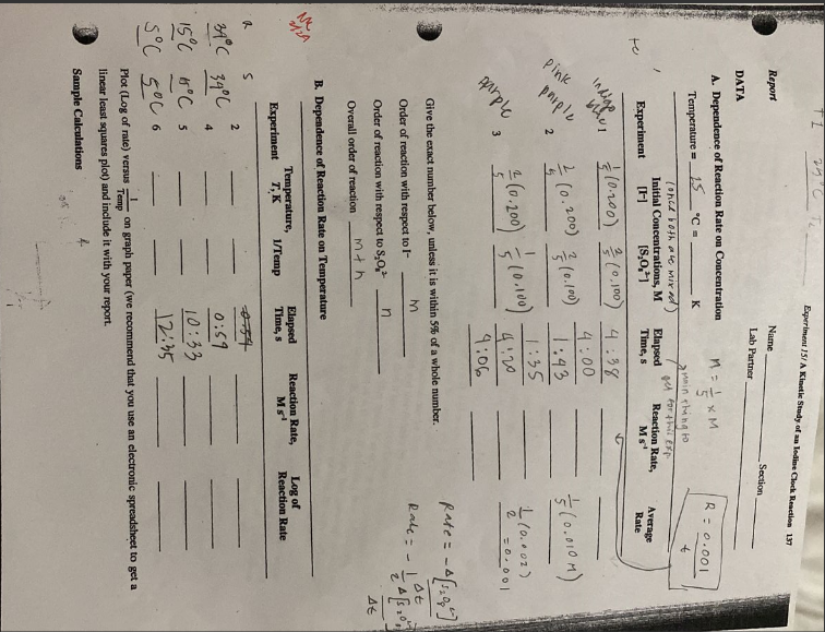 A Dependence Of Reaction Rate On Concentration