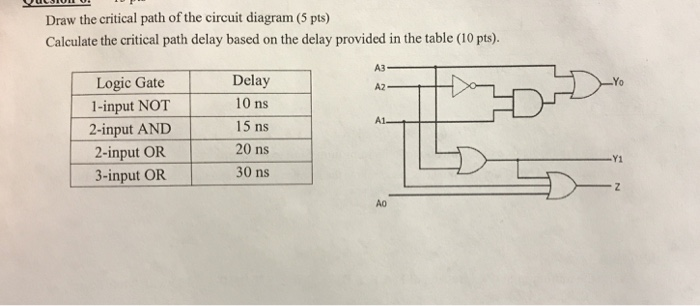 Solved Draw the critical path of the circuit diagram (5 pts) | Chegg.com