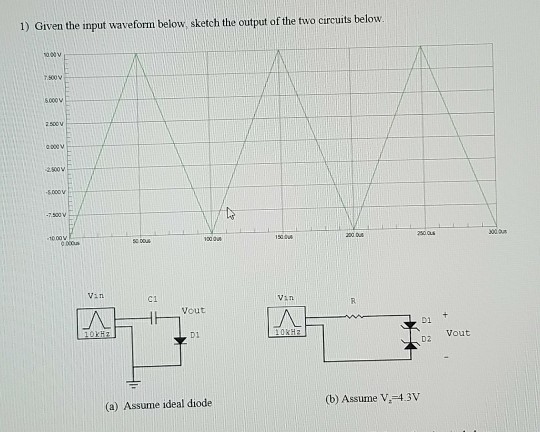 Solved 1) Given the input waveform below, sketch the output | Chegg.com