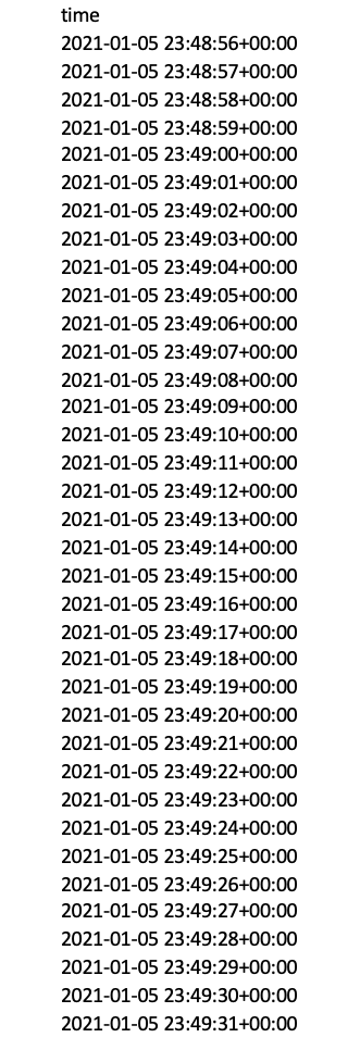 Solved From the array of time strings, create an array where | Chegg.com