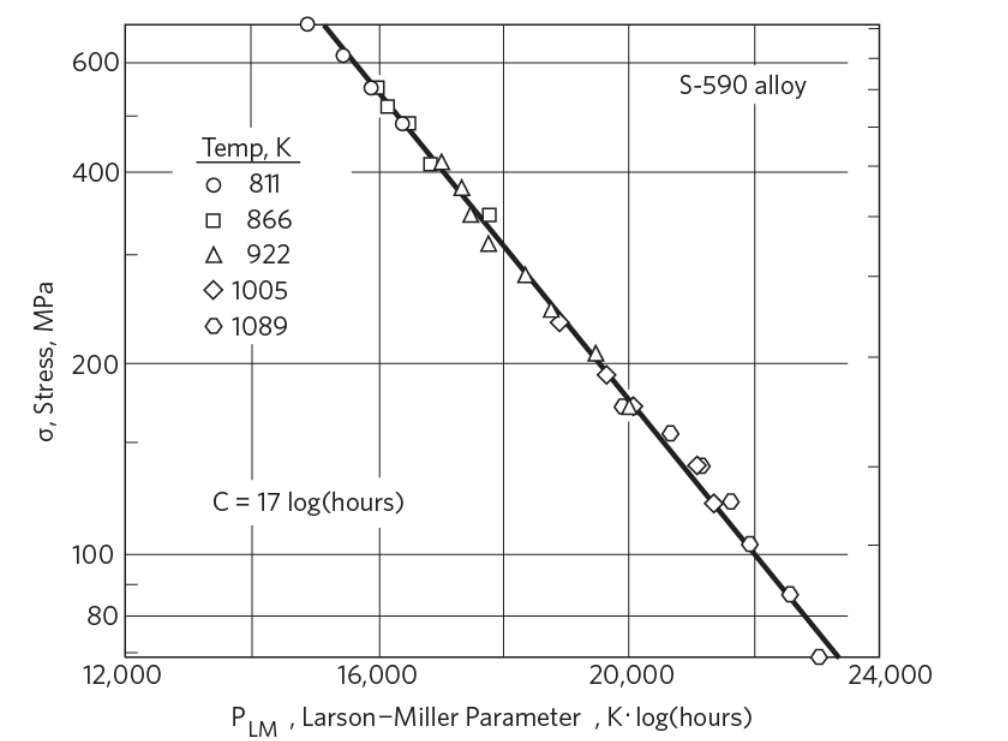 Solved An engineering member made of a heat-resistant | Chegg.com