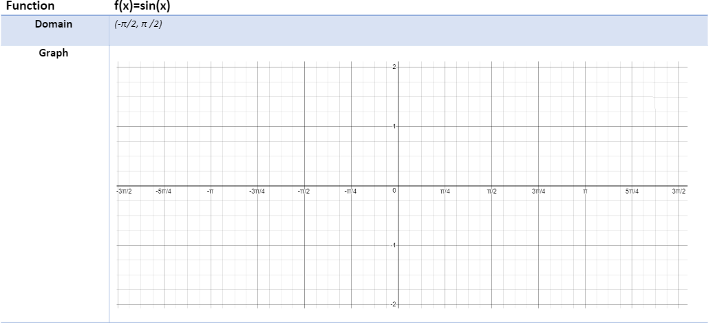 Solved I need help graphing the following function with the | Chegg.com Solved I need help graphing the following function with the | Chegg.com
