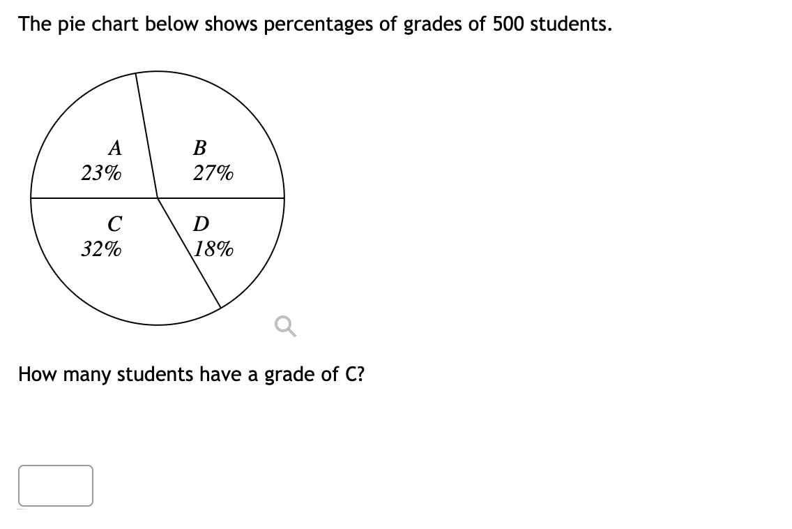 Solved The pie chart below shows percentages of grades of | Chegg.com