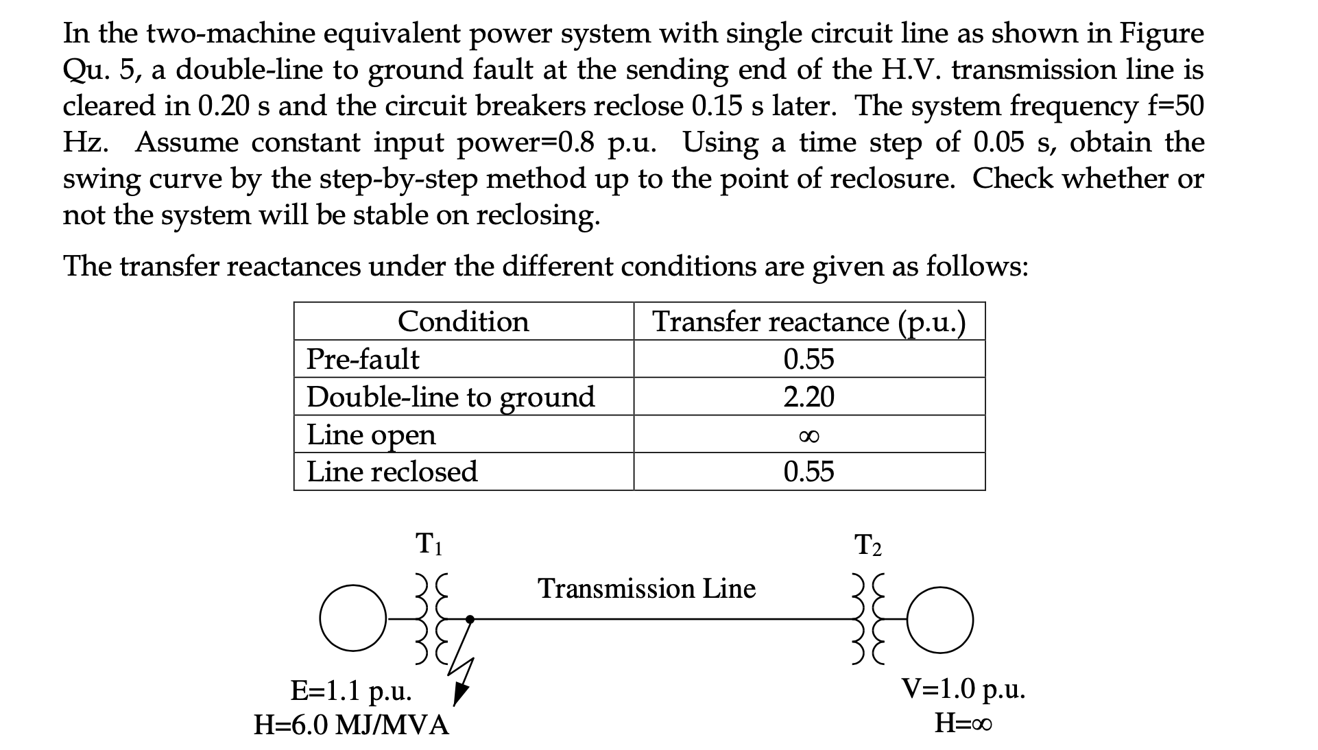 Solved In the two-machine equivalent power system with | Chegg.com