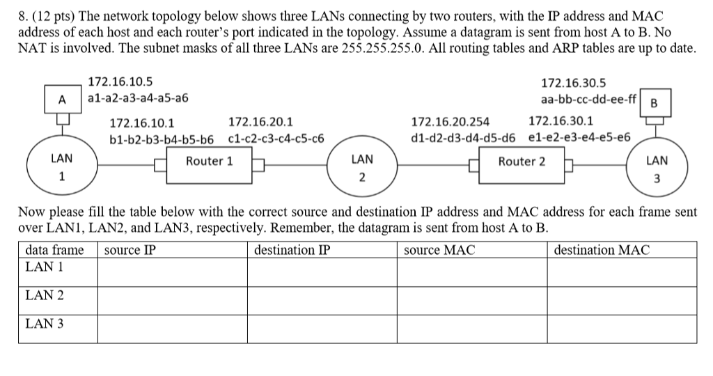 Solved 8. (12 pts) The network topology below shows three | Chegg.com