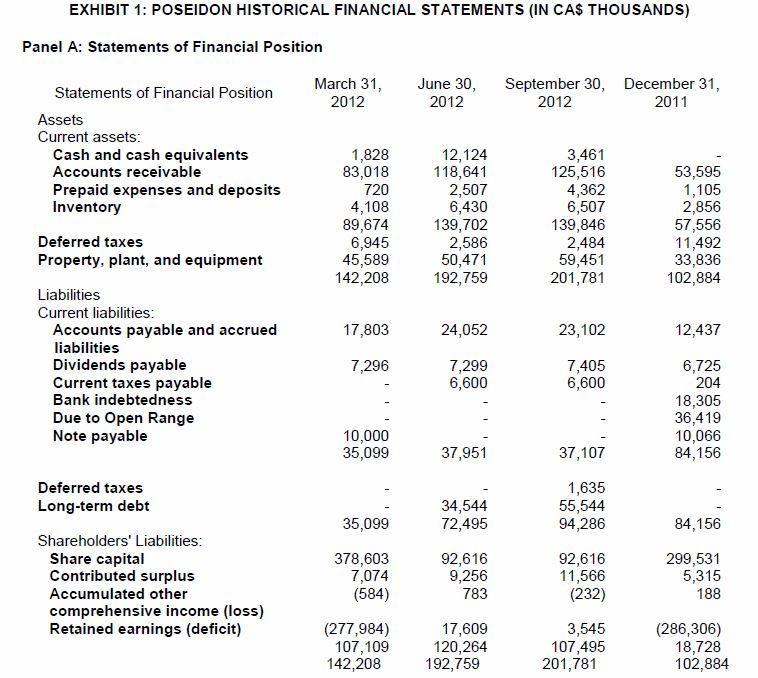 Solved EXHIBIT 1: POSEIDON HISTORICAL FINANCIAL STATEMENTS | Chegg.com