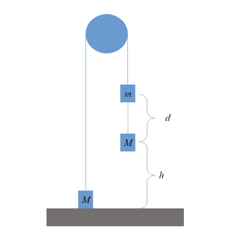 Solved A Slightly Tricky Atwood Machine Consider the | Chegg.com