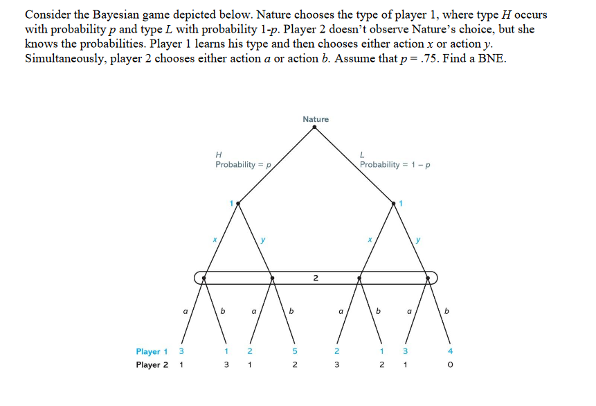 Consider the Bayesian game depicted below. Nature | Chegg.com
