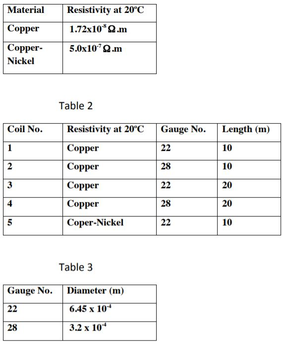 Solved Material Resistivity at 20°C Copper 1.72x10-12.m | Chegg.com