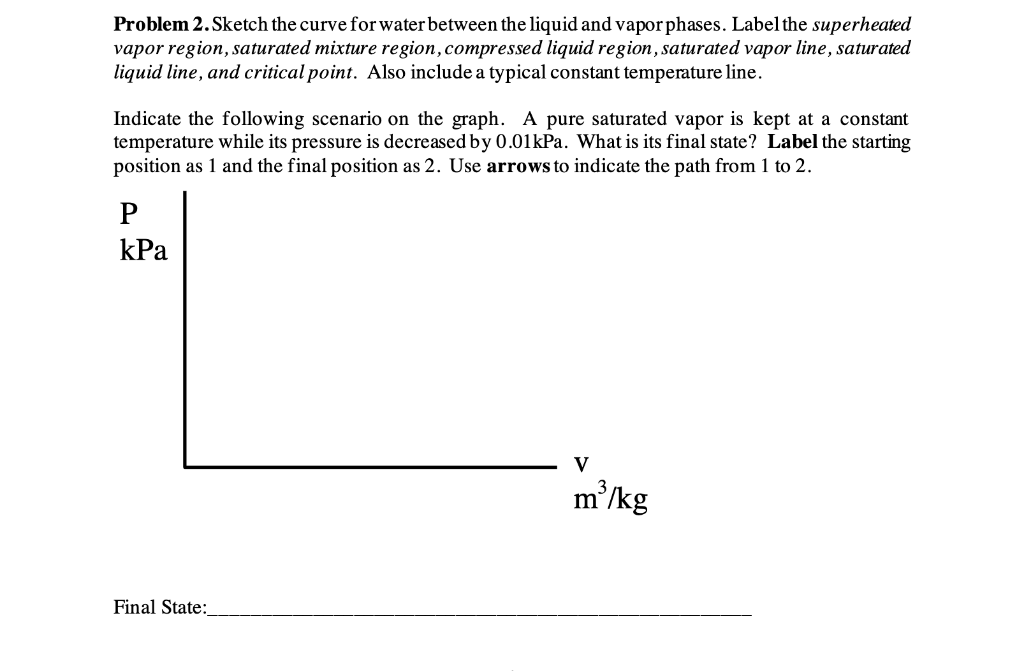 Solved Problem 2.Sketch the curve for water between the | Chegg.com