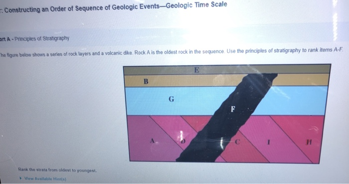 Solved Constructing An Order Of Sequence Of Geologic 
