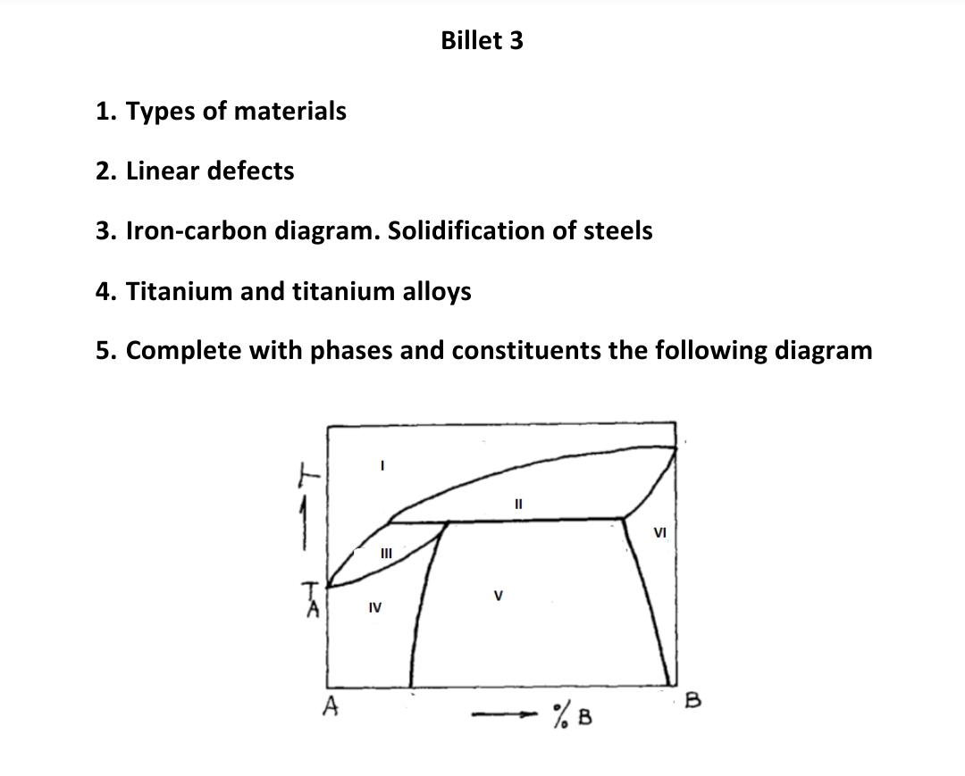 Solved Billet 3 1. Types of materials 2. Linear defects 3. | Chegg.com
