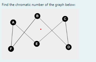Solved Find the chromatic number of the graph below: | Chegg.com