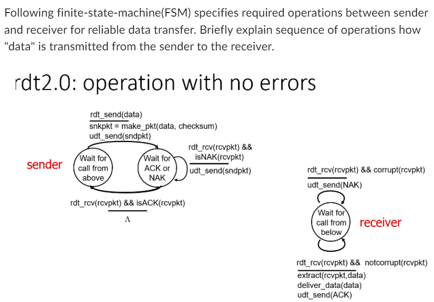 Solved Following finite-state-machine(FSM) specifies | Chegg.com