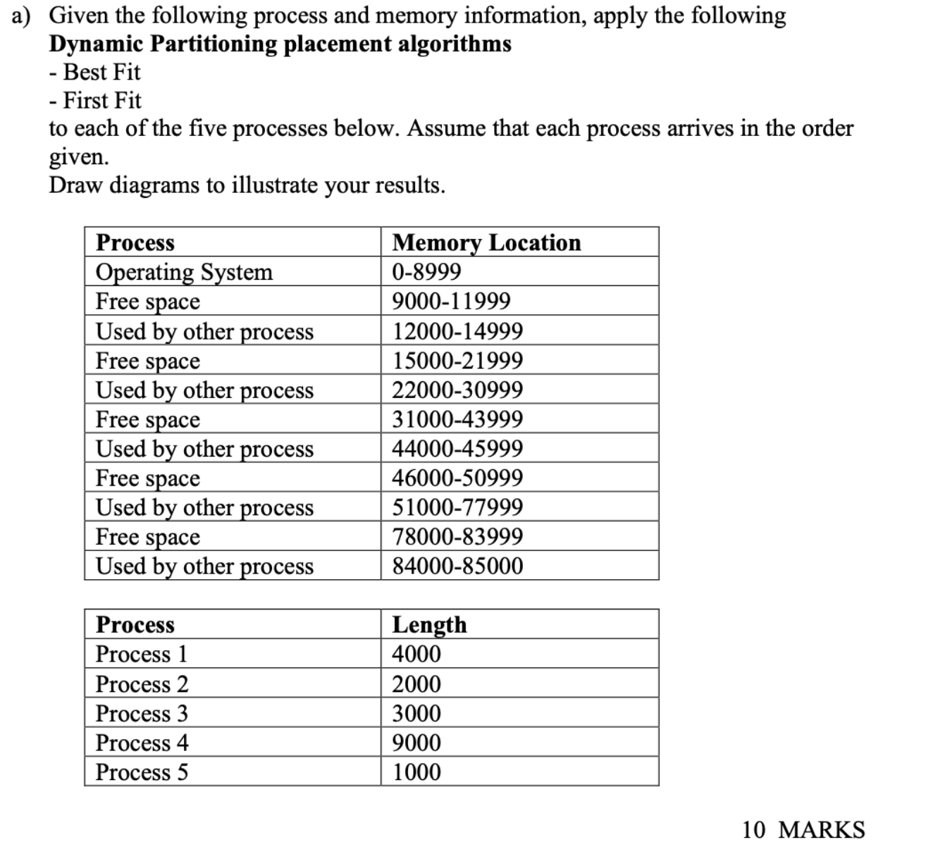 Solved a) Given the following process and memory | Chegg.com