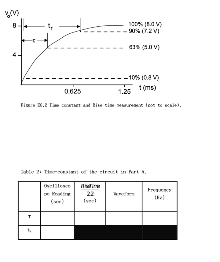 Solved Part A. RC Low-Pass Filter: The circuit shown in | Chegg.com