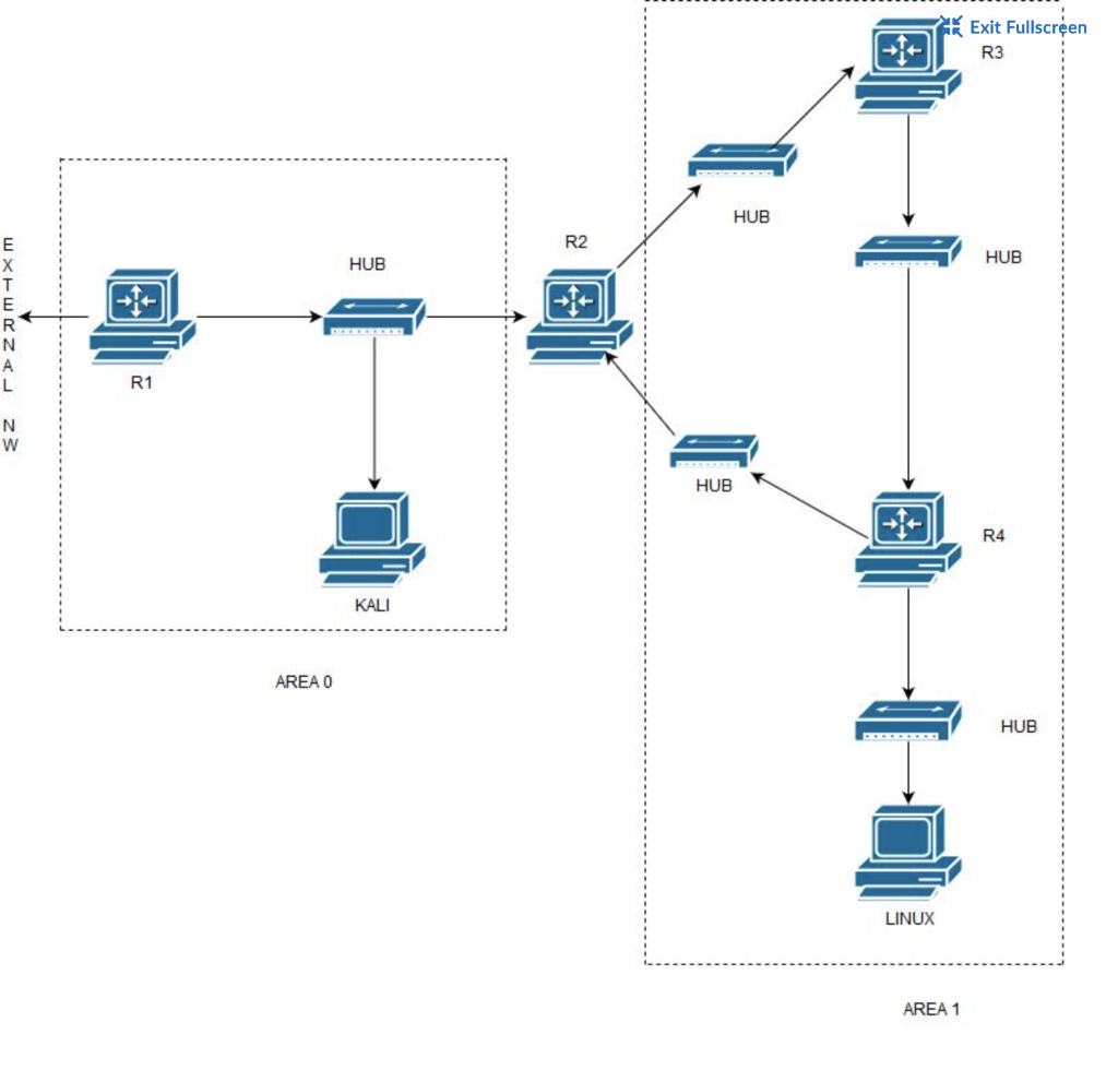 Solved IP Interfaces: Part 1 Instructions You applied to | Chegg.com