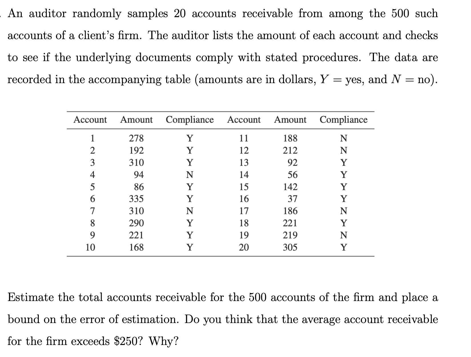 Solved An auditor randomly samples 20 accounts receivable | Chegg.com