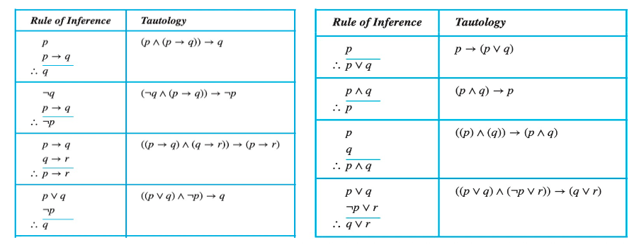Solved Using rules of inference to derive conclusions | Chegg.com