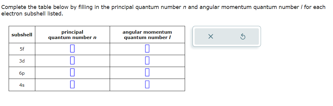 Solved Complete the table below by filling in the principal | Chegg.com