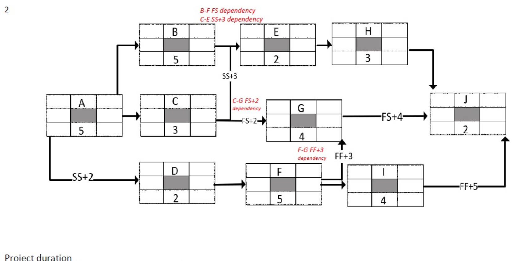 Solved Solve this manually please and fill the blanks | Chegg.com