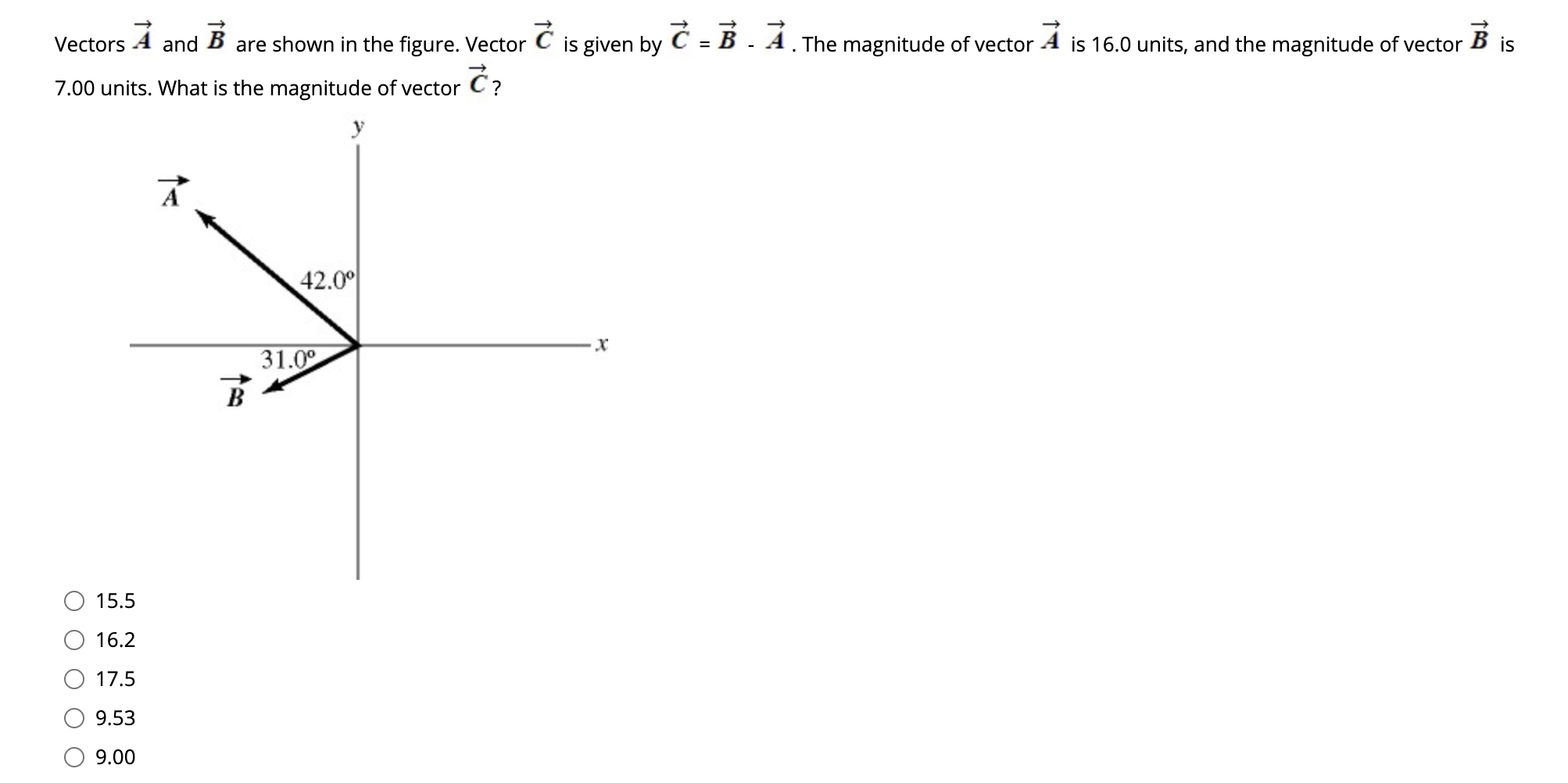 Solved Vectors and В are shown in the figure. Vector ĉ is | Chegg.com