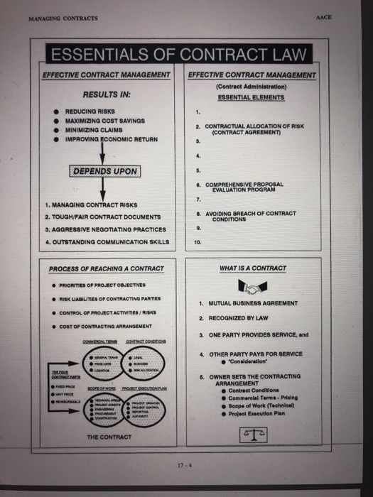 Solved MANAGING CONTRACTS AACE ESSENTIALS OF CONTRACT LAW | Chegg.com