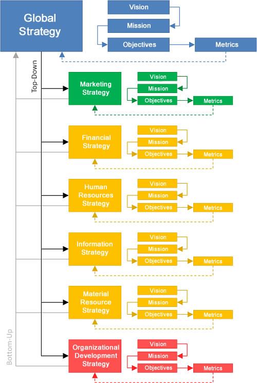 Solved Vision Global Strategy Mission Objectives Metrics | Chegg.com