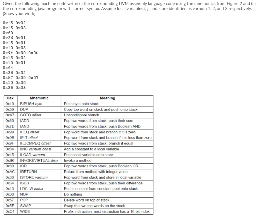 Solved Given The Following Machine Code Write I The
