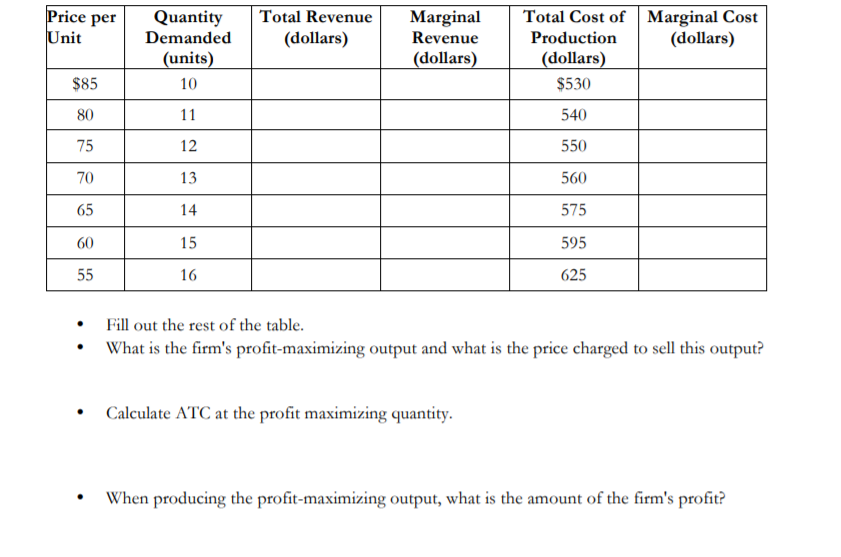Solved Price per Unit Total Revenue (dollars) (do Quantity | Chegg.com