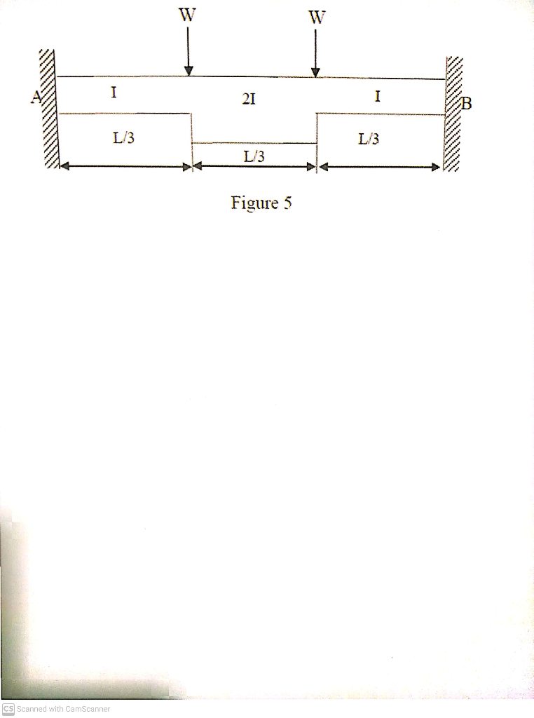 Solved By column-analogy. find the following. a. Fixed-end | Chegg.com