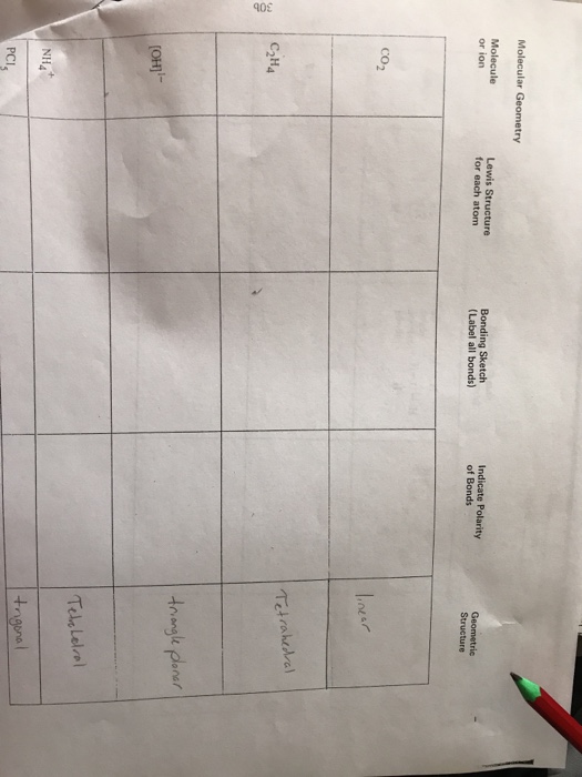 Solved Molecular Geometry Molecule or ion Lewis Structure | Chegg.com