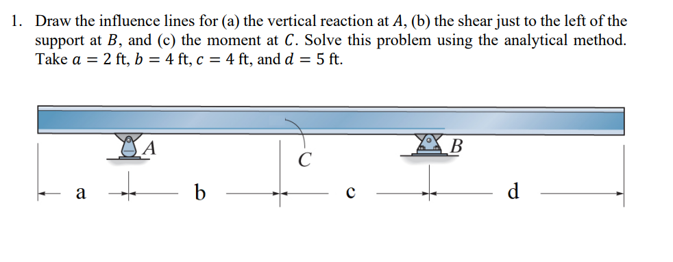 Solved Draw the influence lines for (a) the vertical | Chegg.com