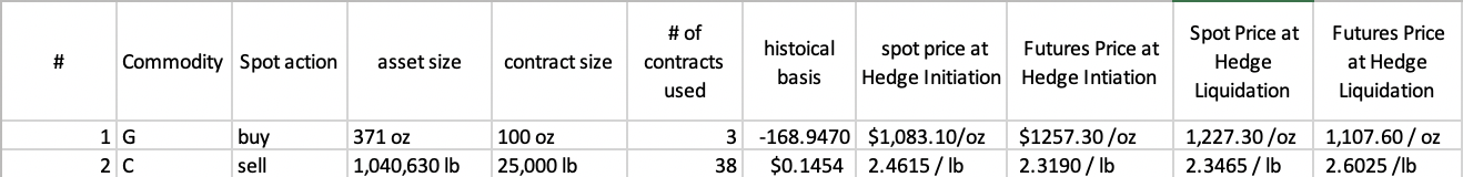 Solved identify the target price the hedger would expect to | Chegg.com