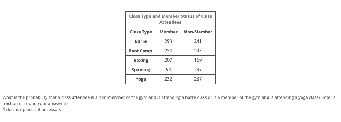 Solved Class Type and Member Status of Class Attendees Class | Chegg.com