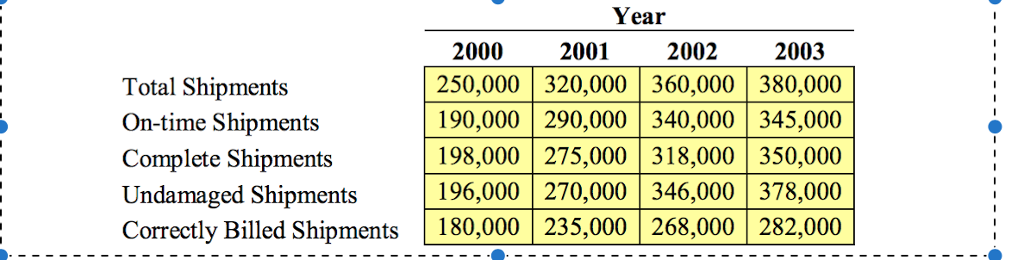 Solved MountainMole Foods has decided to use the perfect | Chegg.com