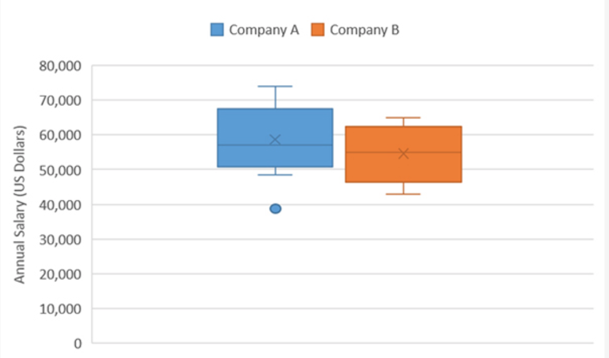 Solved When 25 employees were first hired in 2011 for a | Chegg.com