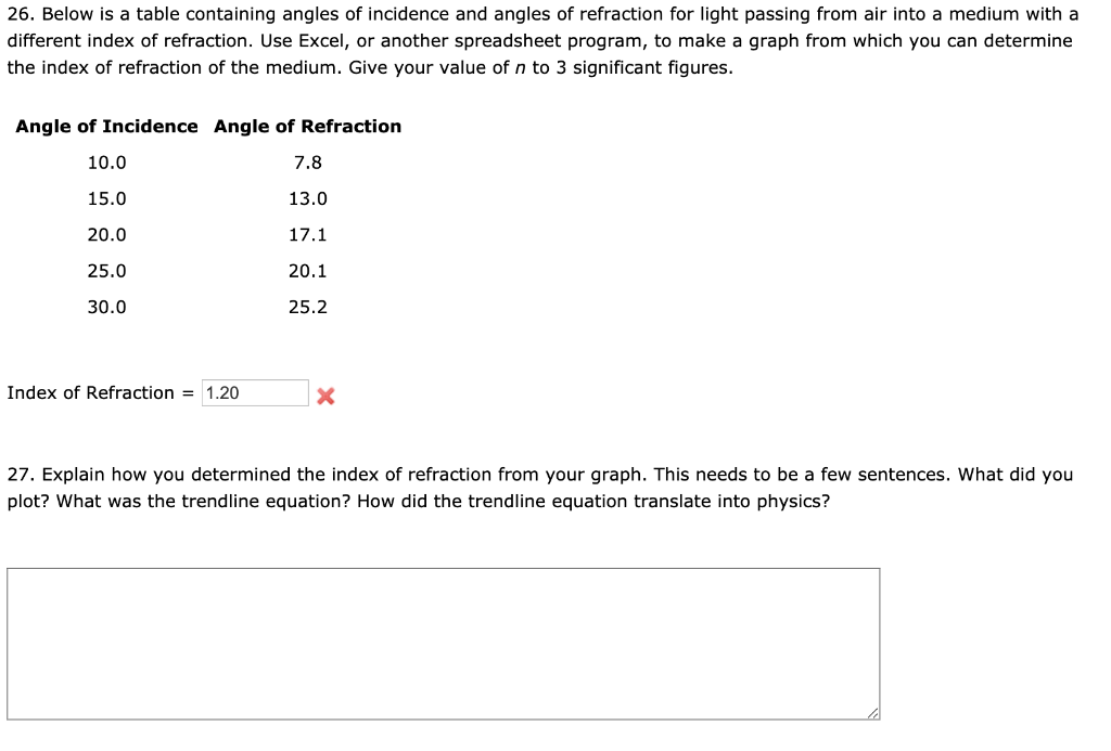 Solved 26. Below is a table containing angles of incidence | Chegg.com