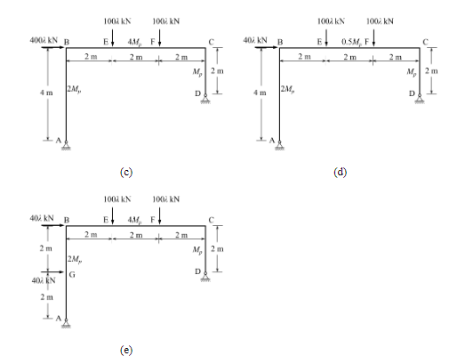Solved A frame is loaded with three proportional loads, as | Chegg.com